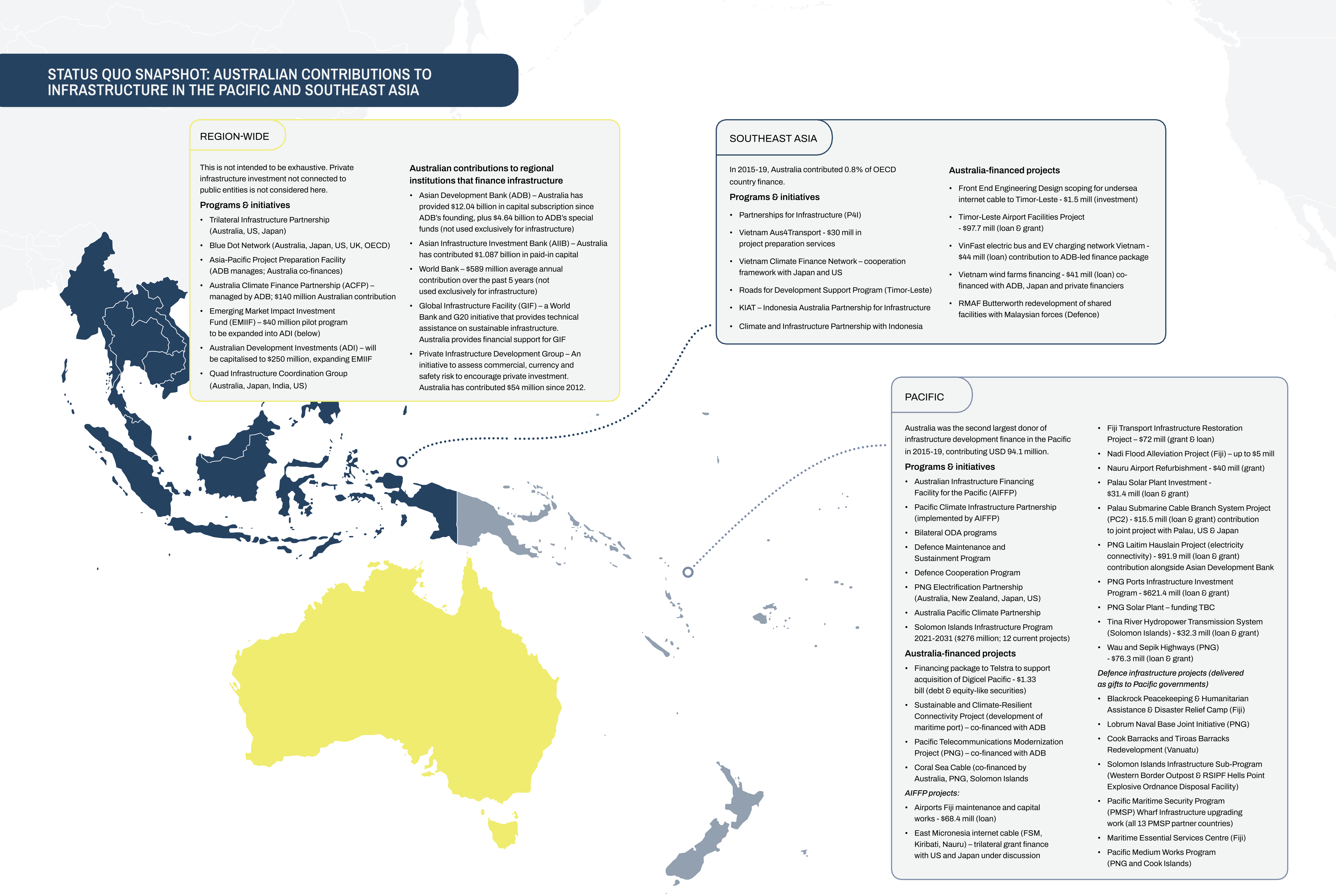 Partner for Infrastructure with the Pacific and Southeast Asia ...